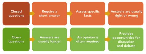Assessment Through Questioning Dialogic Discourse And Improved Oracy