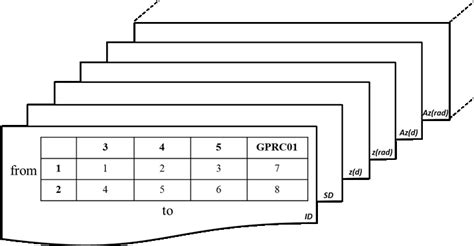 Template Array Vector Download Scientific Diagram
