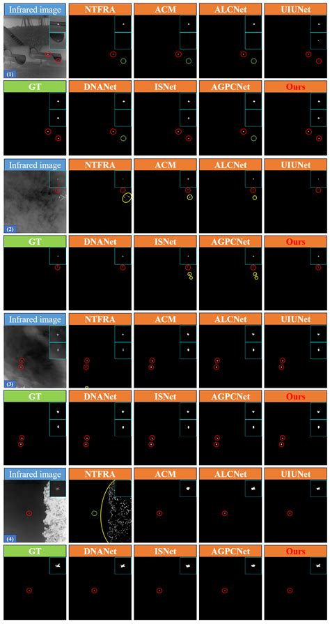 Feature Multi Scale Enhancement And Adaptive Dynamic Fusion Network For Infrared Small Target