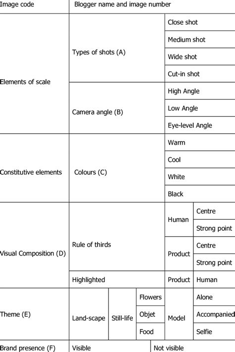 content analysis grid download table