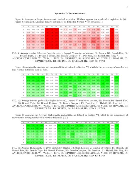Benchmarking Small Scale Quantum Devices On Computing Graph Edit Distance Deepai