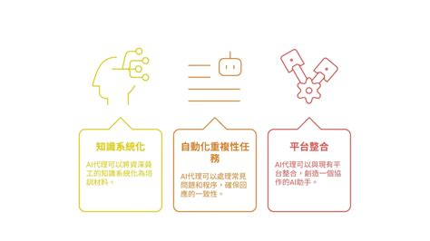 為何llm、rag、mcp是ai Agent成功的3大因素？企業導入前必懂！ 先行智庫｜企業培訓與數位轉型領導品牌