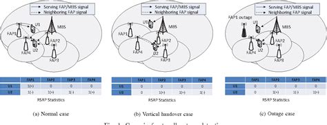 Figure 1 From Cooperative Cell Outage Detection In Self Organizing Femtocell Networks Semantic