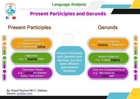 Celta And Delta Secrets Added A Celta And Delta Secrets