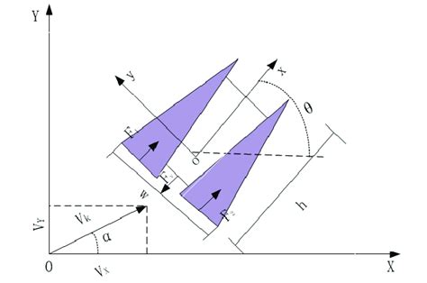 Schematic Depiction Of A Usv Download Scientific Diagram