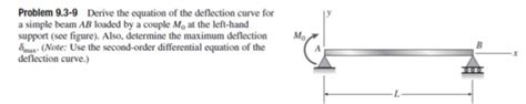 Solved Problem 9 3 9 Derive The Equation Of The Deflection