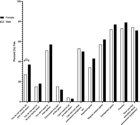 Sex Differences in Contact Group n ¼ 420 M 186 16 71 AE 2 3 F 234 Download Scientific