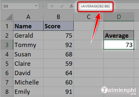Hàm Average Trong Excel Tìm Hiểu Về Công Cụ Tính Trung Bình Cộng