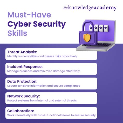 The Knowledge Academy Discover Why Logical Thinking Is Crucial For