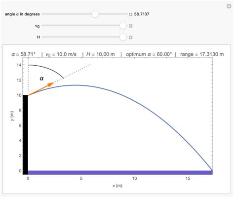 Wolfram Demonstrations Project