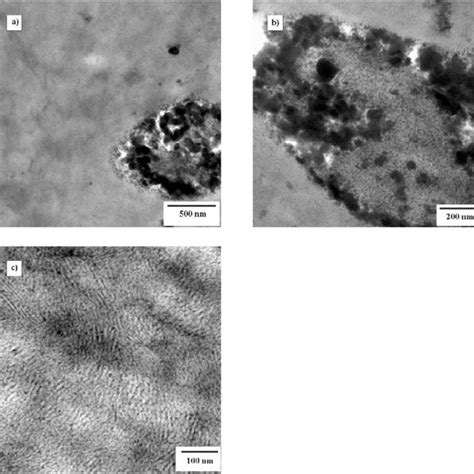 Pdf Properties Of Polypropylene Talc Compounds With Different Talc Particle Size And Loading