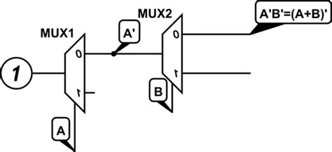 Digital Logic Is Demultiplexer Universal Gate Electrical