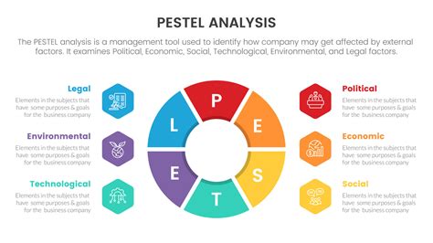 Pestel Business Analysis Tool Framework Infographic With Pie Chart Circular Shape 6 Point Stages
