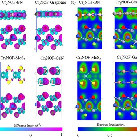 A Electron Difference Density Of A Cross Section Of The Cr 2 Nof 2dh Download Scientific