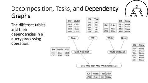 Lecture 4 Principles Of Parallel Algorithm Design Updated Pdf Programming Languages Computing