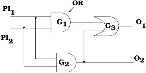 Error Masking A Error Masked And B Not Masked Download Scientific Diagram