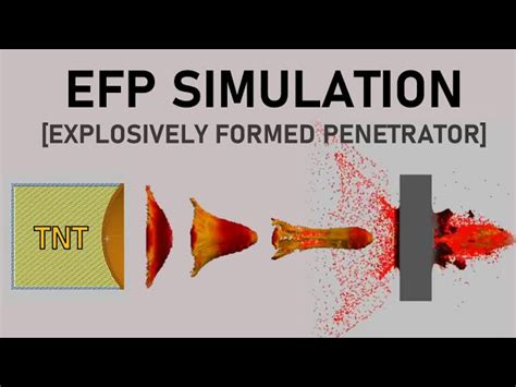 Explosively Formed Penetrator Design