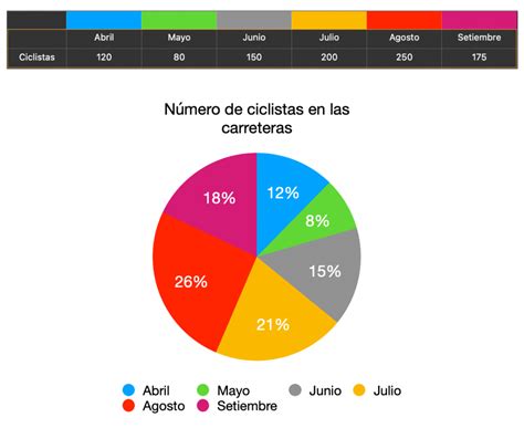 Cuáles Son Las Fórmulas Para El área De Un Segmento Circular