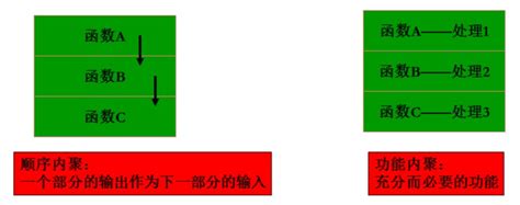 【北京大学 软件工程】五、结构化设计方法 1 结构化详细设计 csdn博客