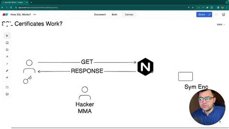 Pravesh Sudha On Linkedin Cybersecurity Ssl Websecurity