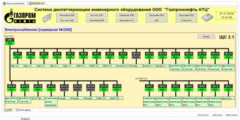 Tibbo AggreGate Customers