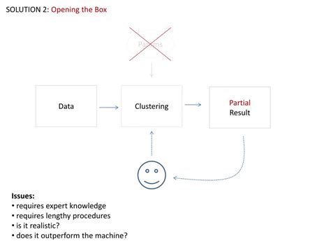 ppt subspace clustering visualization powerpoint presentation free