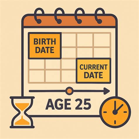 Date Calculator Calculate Days Between Dates Free Tool Date Calculator Calculate Days Between Dates Free Tool