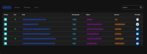 An End To End Docker Fast Api Project To Deploy Apis At Scale Part Ii