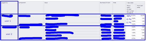 Create Sub Totals Per Member Of Dimension Questions And Answers Eazybi Community