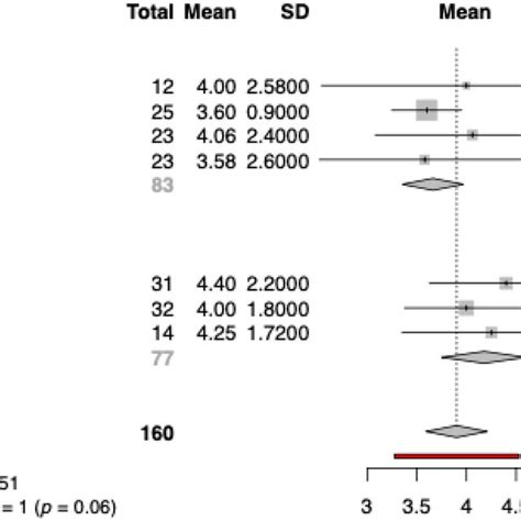 Advance In Lateral Musculature 200 Or 300 Ui Of Botulinum Toxin