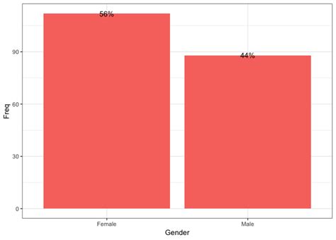 Mall Customer Segmentation