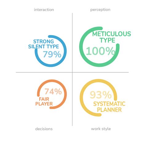 Multifactor Personality Profile And It´s New Premium Version Tcc Online