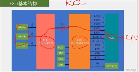 Stm32单片机（五）第二节：exti外部中断练习1（对射式红外传感器计次）适用单片机的红外对射传感器 Csdn博客