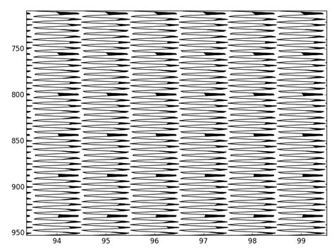 Python Plotting Seismic Wiggle Traces Using Matplotlib Stack Overflow