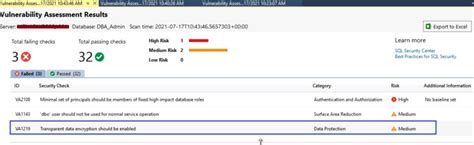 Database Security Testing Using Sql Server Vulnerability Assessments