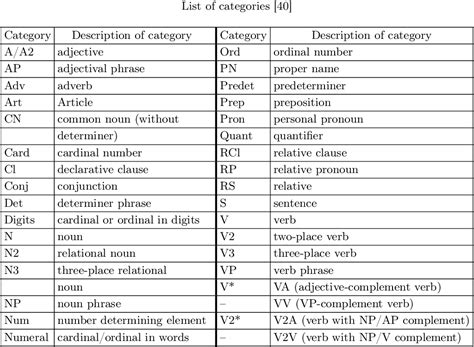 Table 2 From Novel Framework For Aspect Knowledge Base Generated Automatically From Social Media