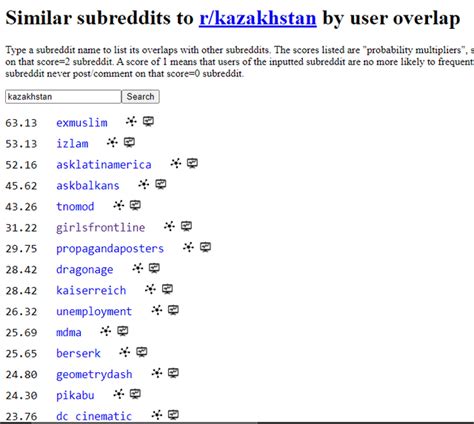 r kazakhstan user overlap in other subreddits r kazakhstan