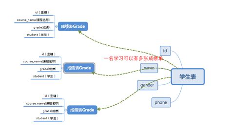 python flask框架配置mysql数据库以及sqlalchemy对数据库的操作 浩浩学习 博客园