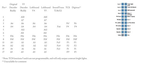 Nixtrainz Ntz5 Decoder Buddy V5 21 Pin Mountain Subdivision Hobbies