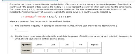Solved Economists Use Lorenz Curves To Illustrate The