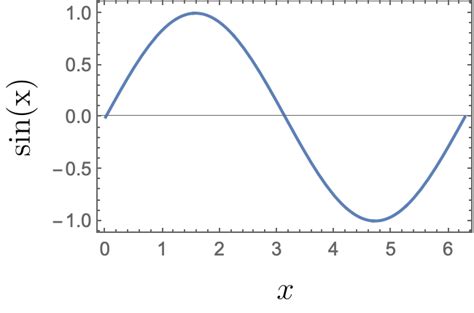 Plotting How To Adjust The Size Of A `framelabel` That Consists Of A