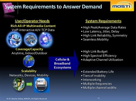 Wimax Next Generation Mobile Network