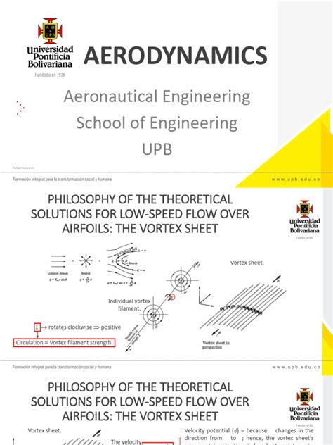 6 Aerodynamics Lecture 6 Pdf Airfoil Lift Force