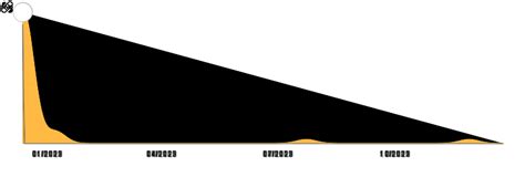 CVE 2022 45970 Exploits Severity Feedly