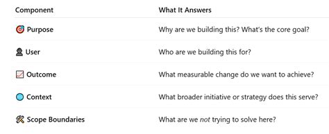 Databricks Products Engineering Day 2 Setting The Product Vision And Strategic Roadmap For Your