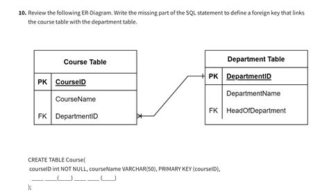 Solved 10 Review The Following Er Diagram Write The