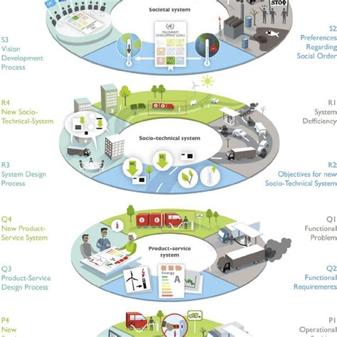 Multilevel Design Model Cyclic Representation Download Scientific Diagram