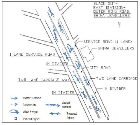 2 Condition Collision Diagram Download Scientific Diagram