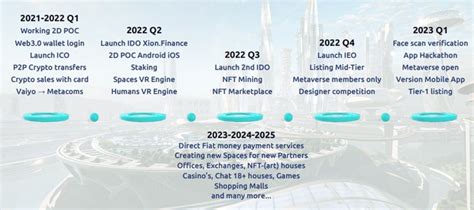 Metacoms — A Fully Functional Communication Platform Embedded With Metaverse Features