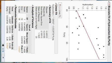 solved this is linear regression analysis using jmp